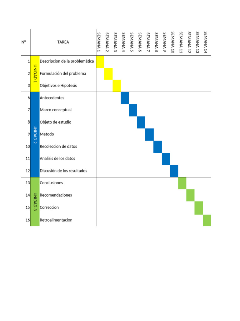 Diagrama de Gantt Fisica | PDF | Metodología | Método científico