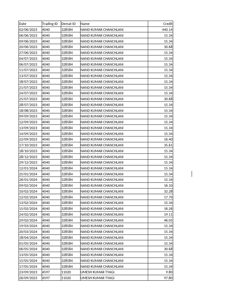 Demat Commission Till MAY2024 | PDF