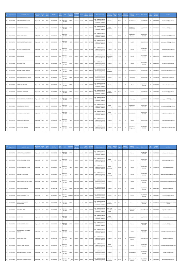 Upfile - 0 Student Merit List 201920 5f2797b015adf | PDF | Academic ...