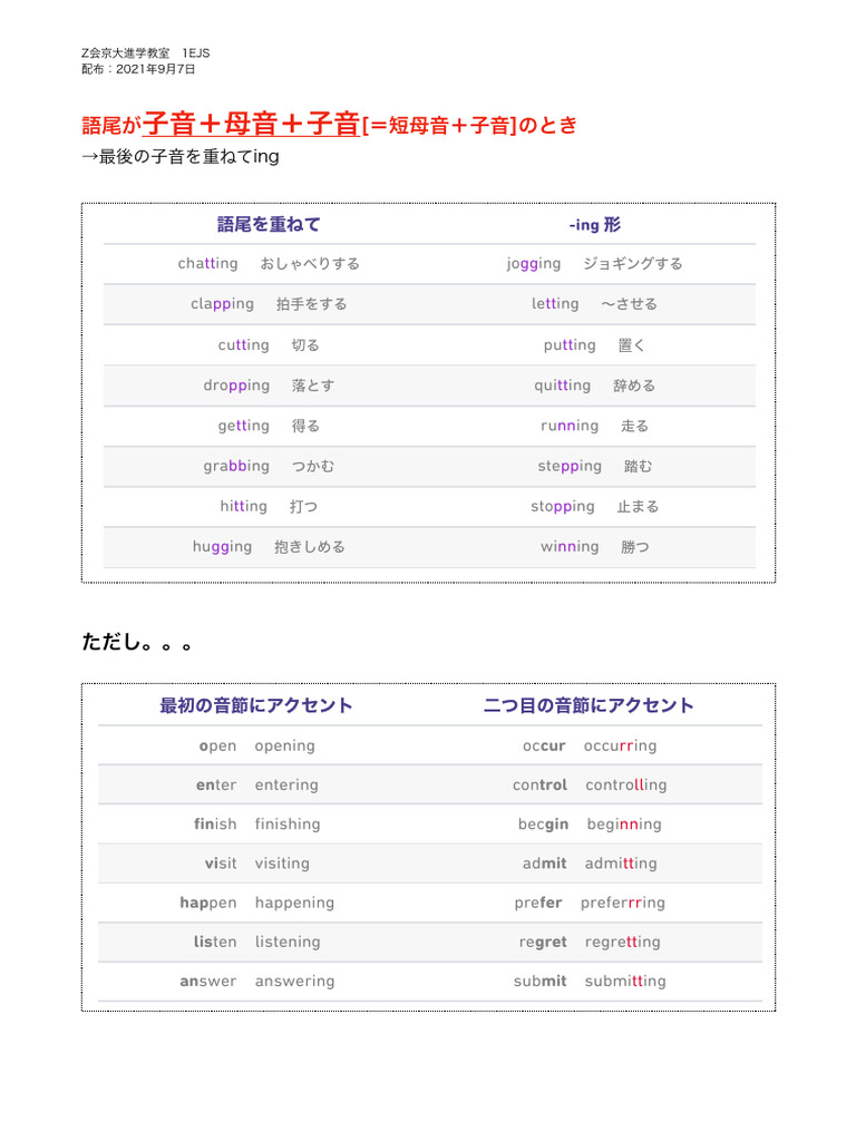 ing形の付け方ルール | PDF