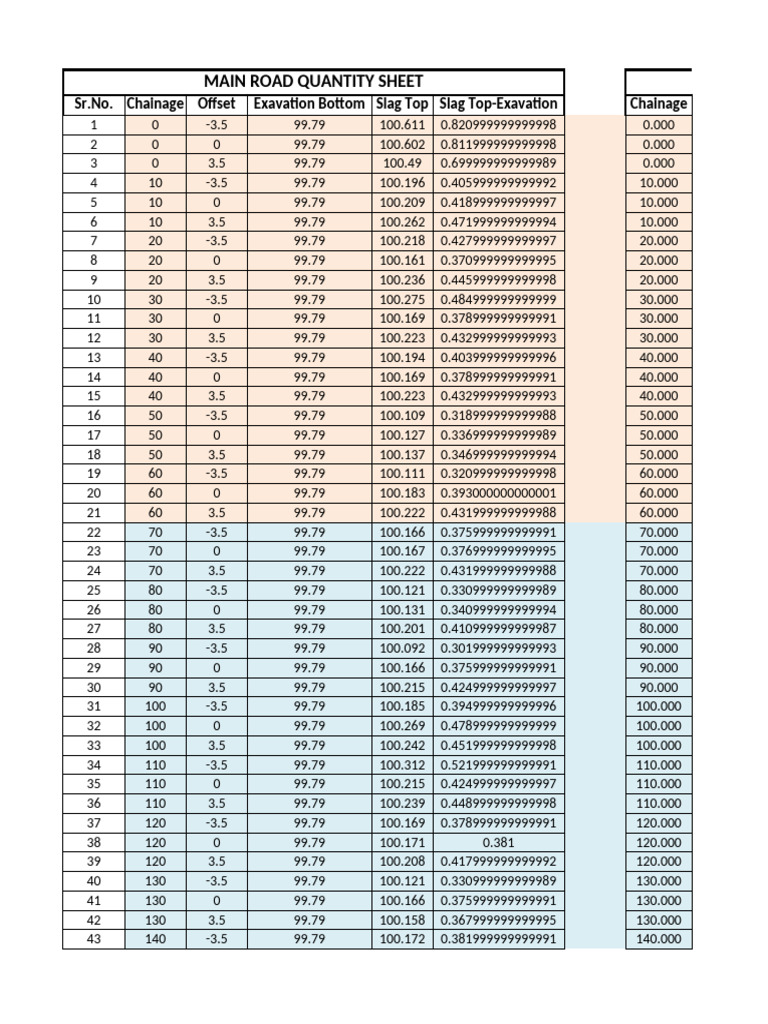 Main Road Slag Quantity Sheet | PDF