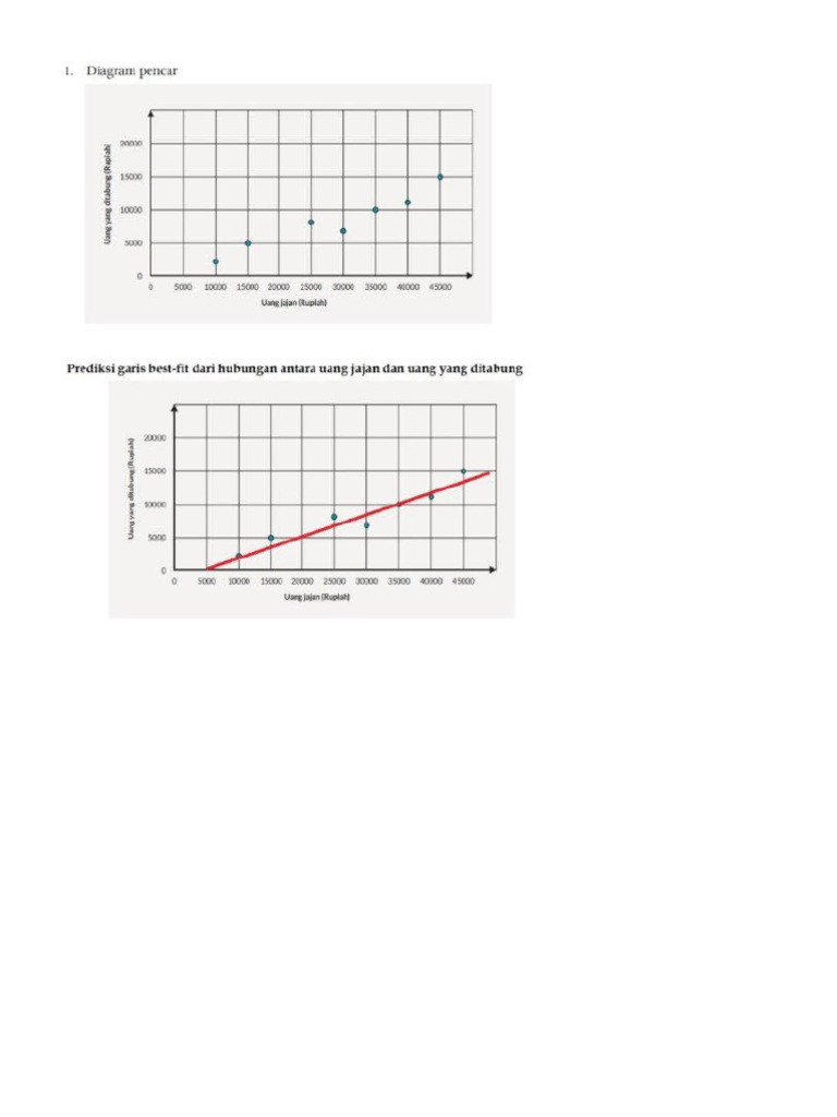 Jawaban Latihan Scatter Plot - Rachell | PDF