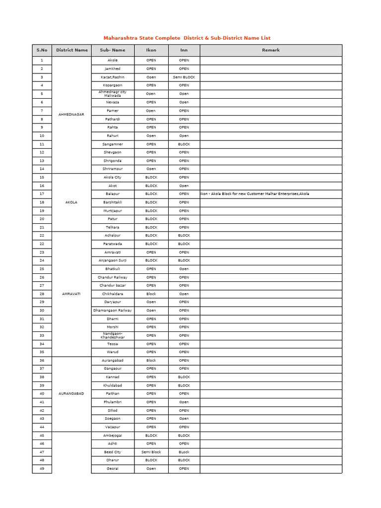 MH Open and Block | PDF