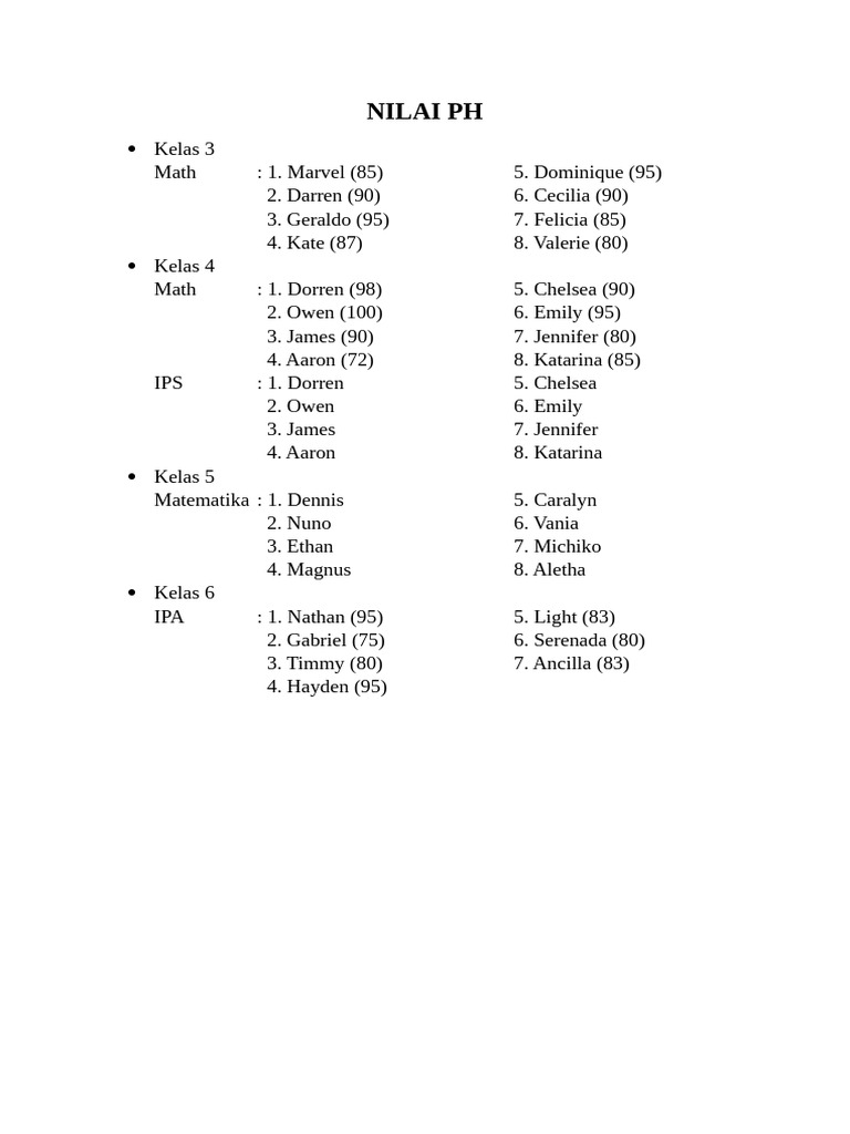 Nilai PH Setelah STS | PDF