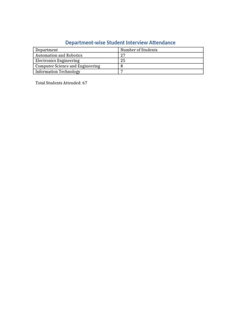 Student Interview Attendance | PDF