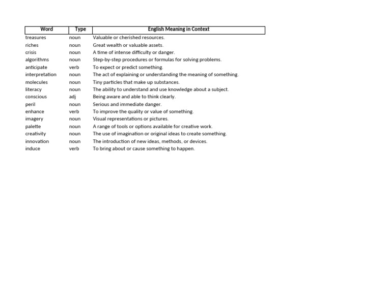 Vocabulary Table Vint AI Positive Change | PDF