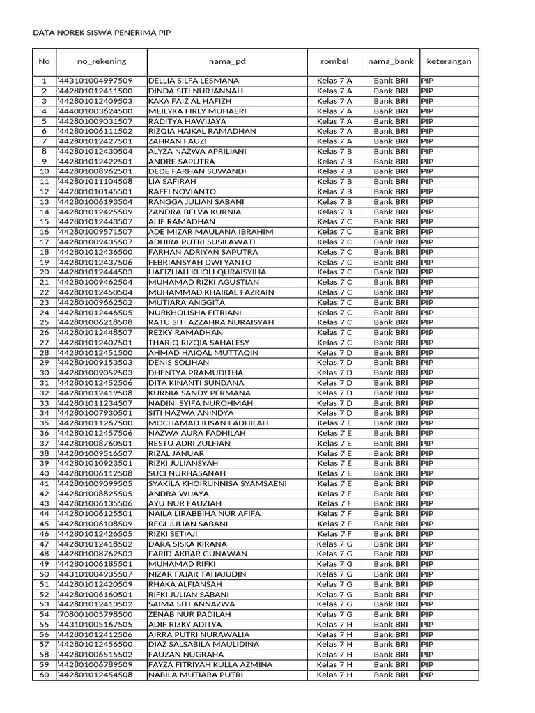 Norek Siswa PIP | PDF
