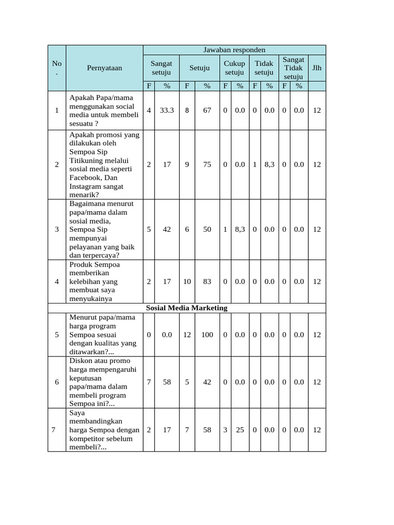 Data Tabel Responden Berantakan | PDF
