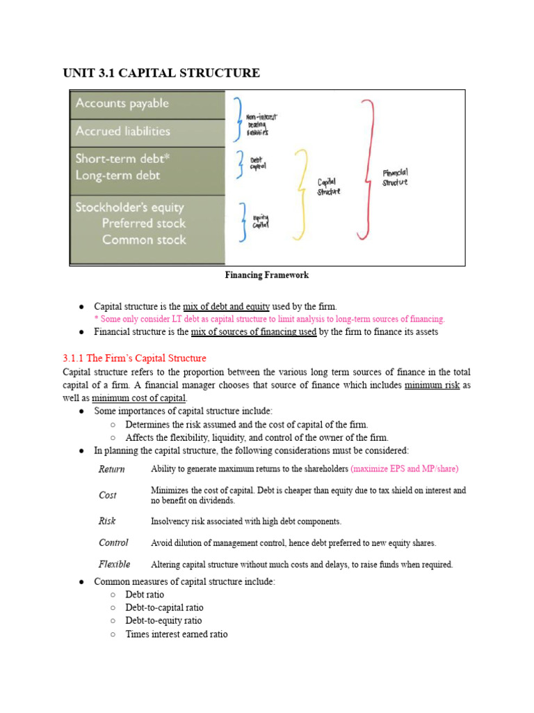 Understanding Capital Structure Dynamics | PDF | Capital Structure ...