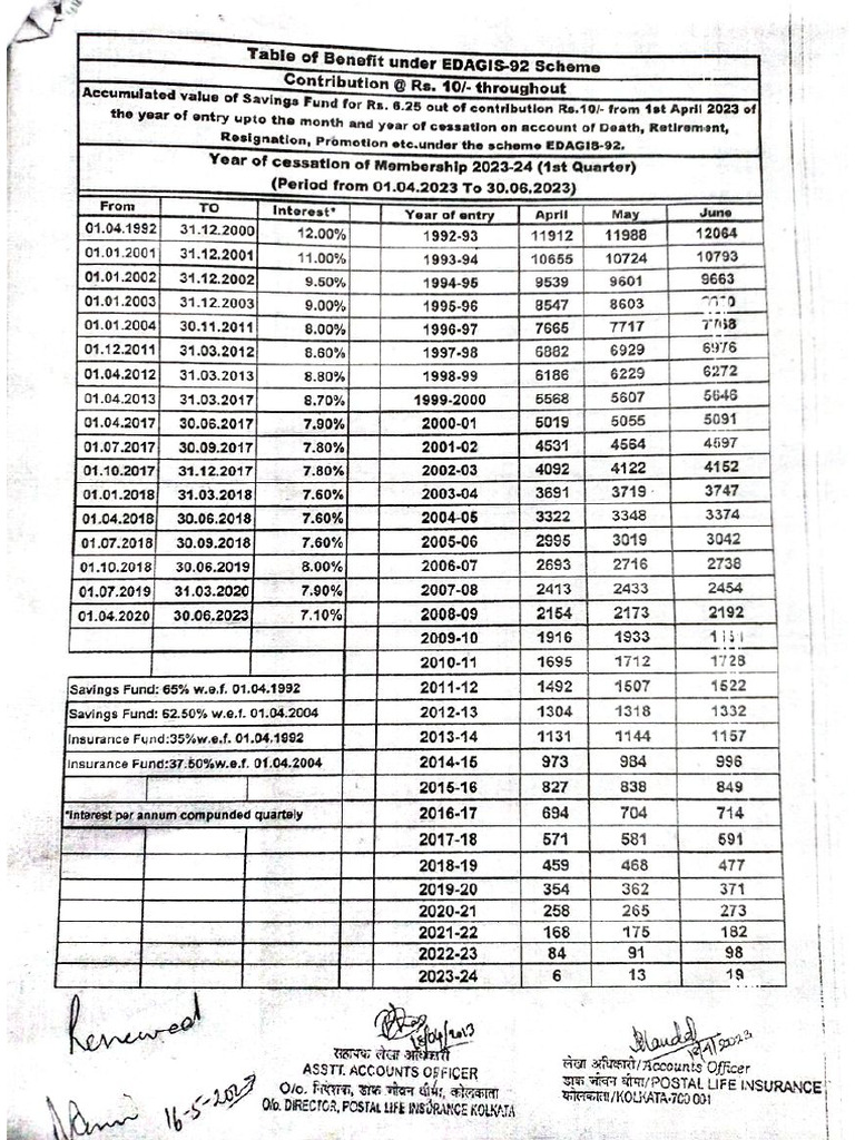 Edgis Gdsgis q1 2023 24 | PDF