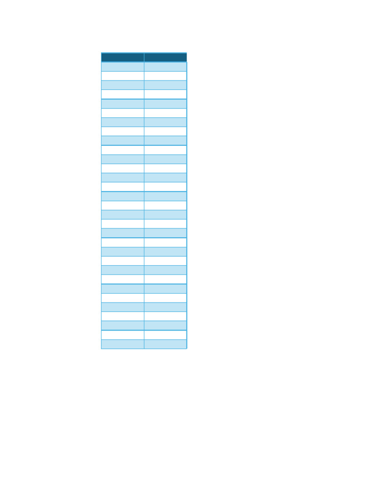 Zoology PT4 Marks List Class 8TH | PDF