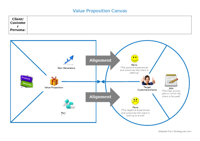 2- Value Proposition Canvas | PDF