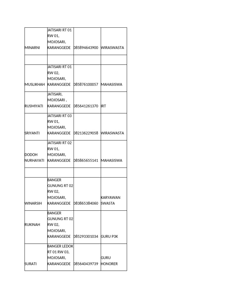 Minarni WPS Office | PDF