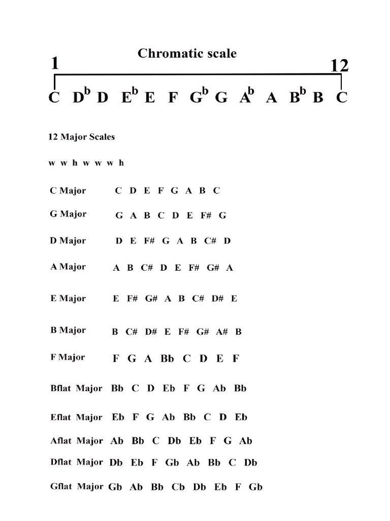 Major Scales | PDF