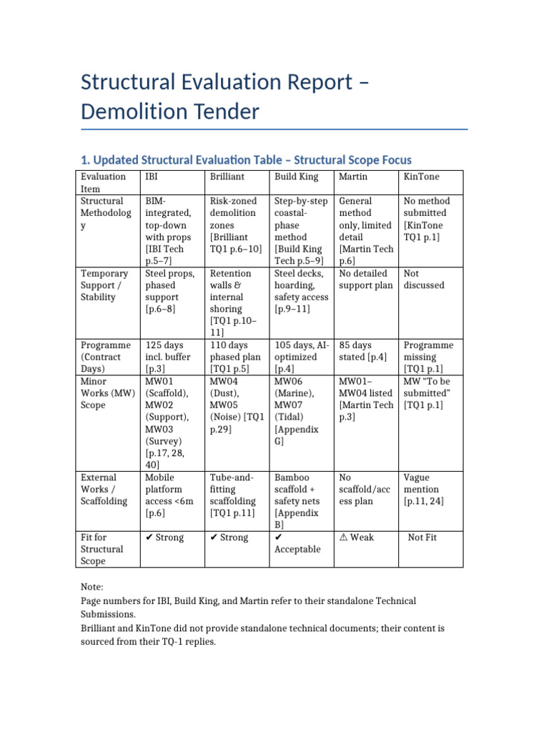Structural Evaluation Report | PDF | Scaffolding