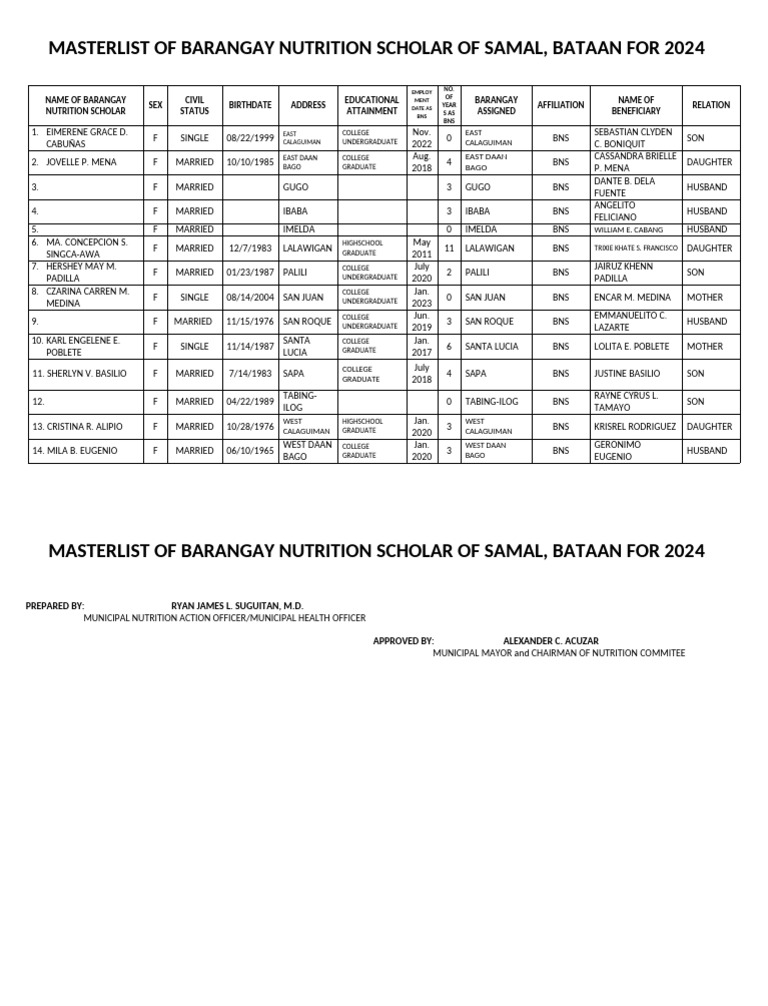 2024 - SAMAL Bns Masterlist Form | PDF