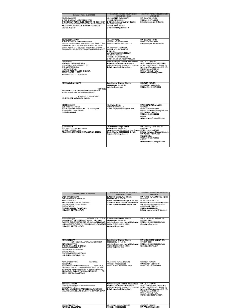 Warehouse Names and Contacts in India | PDF
