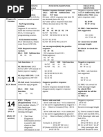 UDS Request Frame Format | PDF | Computing | Computer Data
