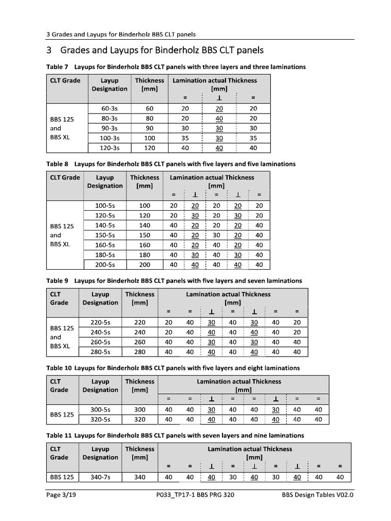 BBS Sections | PDF