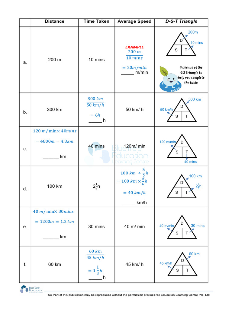 2021 P6 Speed With Notes FREE 1 Soln Only | PDF | Speed | Rates