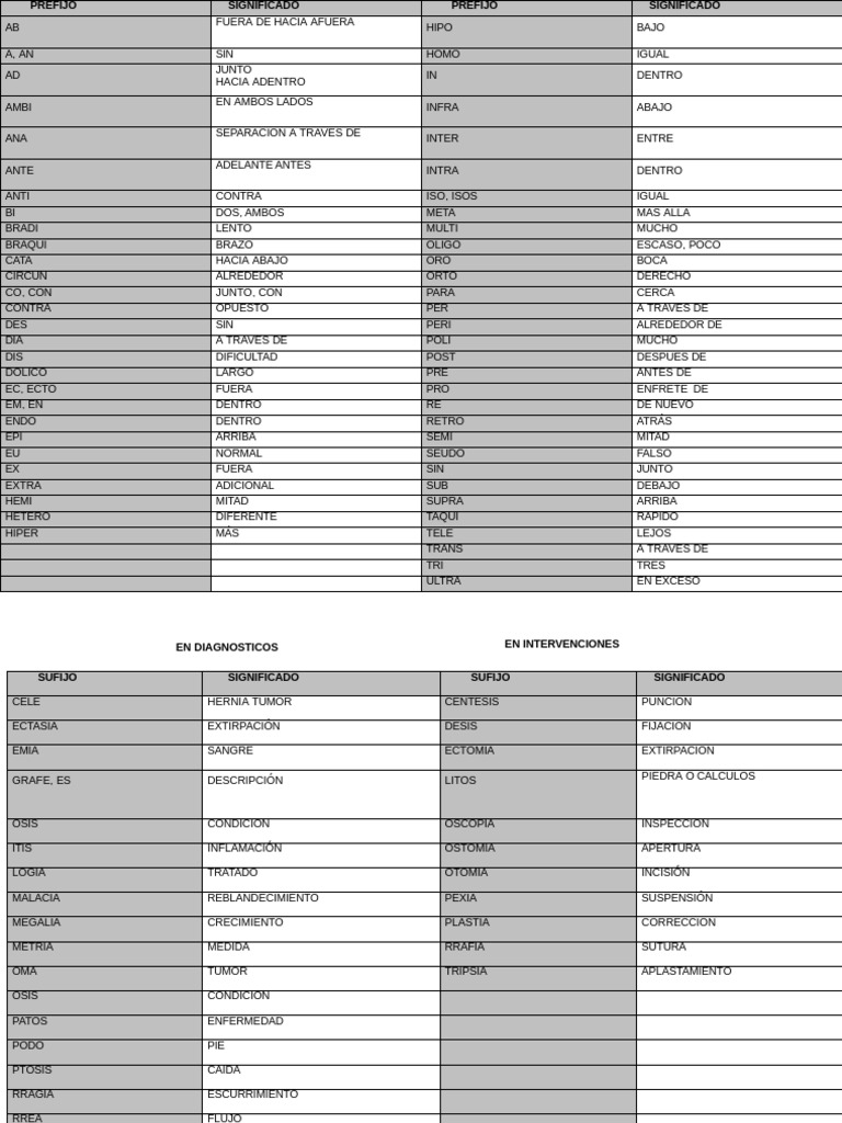 Glosario de términos médicos y casos clínicos | PDF | Sistema digestivo ...
