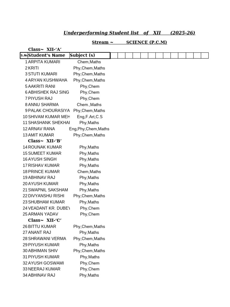 Underperforming XII Students List 2025-26 | PDF
