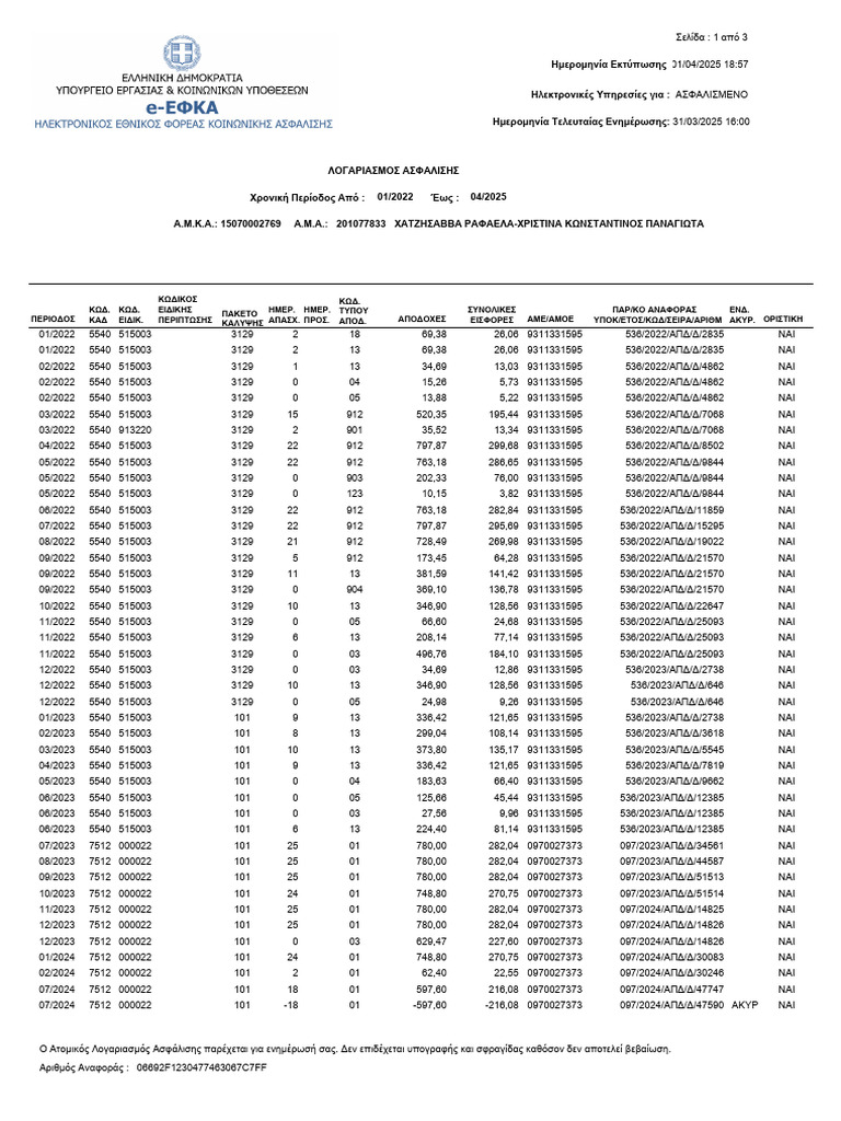 showInsReport XHTML | PDF