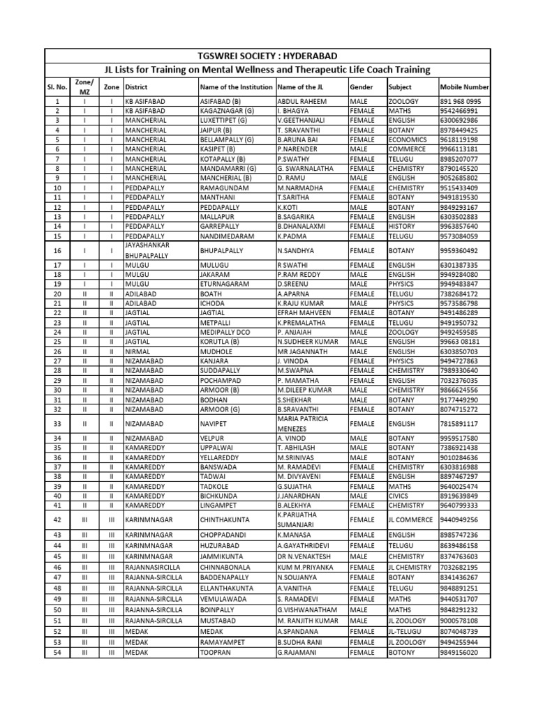 Annexure - I - JLs - Nominations For Training On Mental Wellness and Therapeutic Life Coach ...