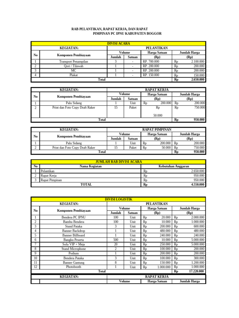 Rab Pelantikan, Raker, Dan Rapim PC Ipnu (v2) | PDF
