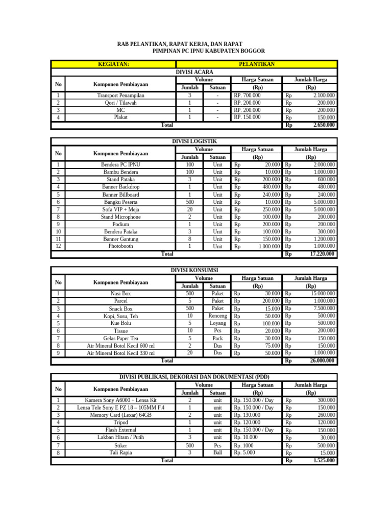 Rab Pelantikan, Raker, Dan Rapim PC Ipnu (v1) | PDF