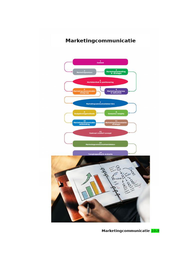 Marketing Communi Catie | PDF