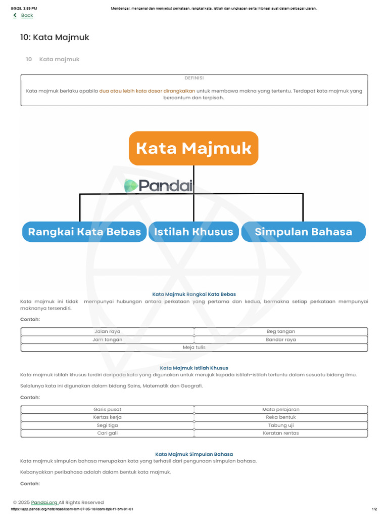 Mendengar, Mengenal Dan Menyebut Perkataan, Rangkai Kata, Istilah Dan ...