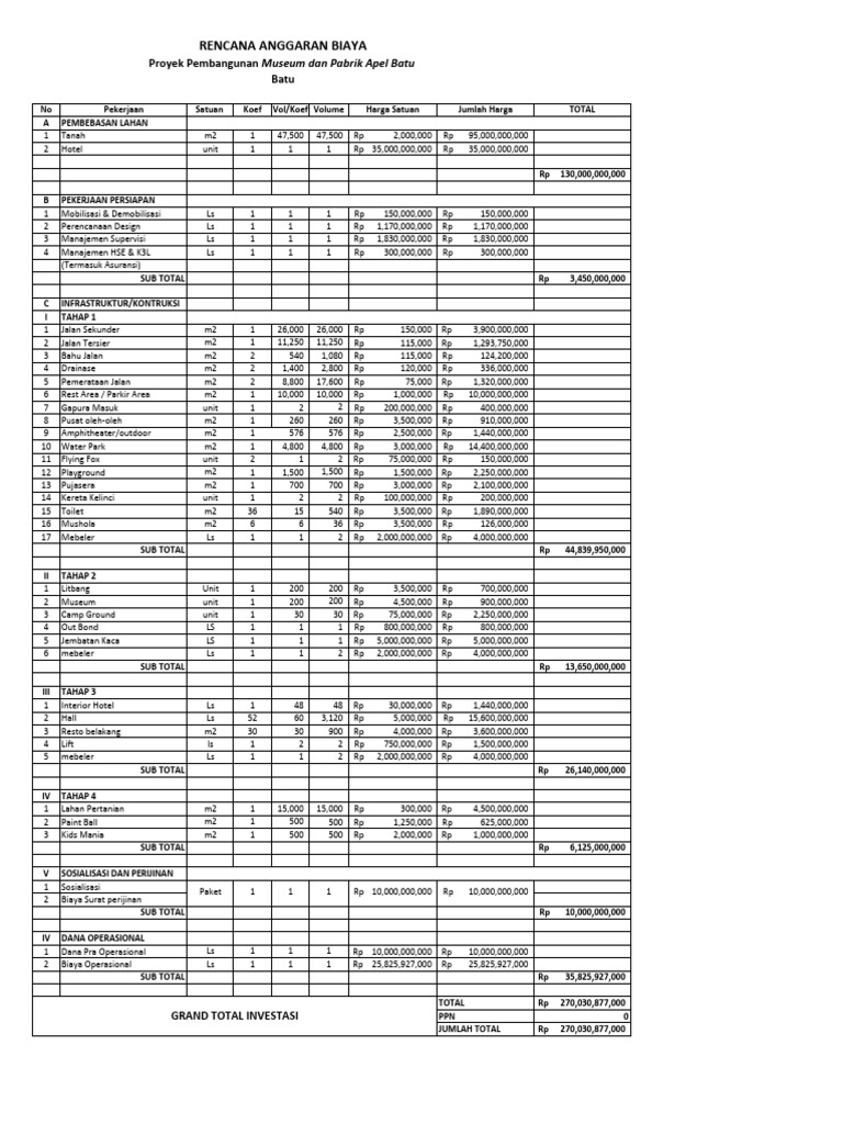 3. RAB Museum Batu | PDF