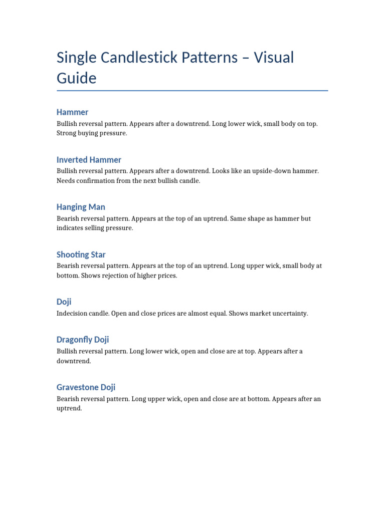 Single Candlestick Patterns Visual Guide | PDF