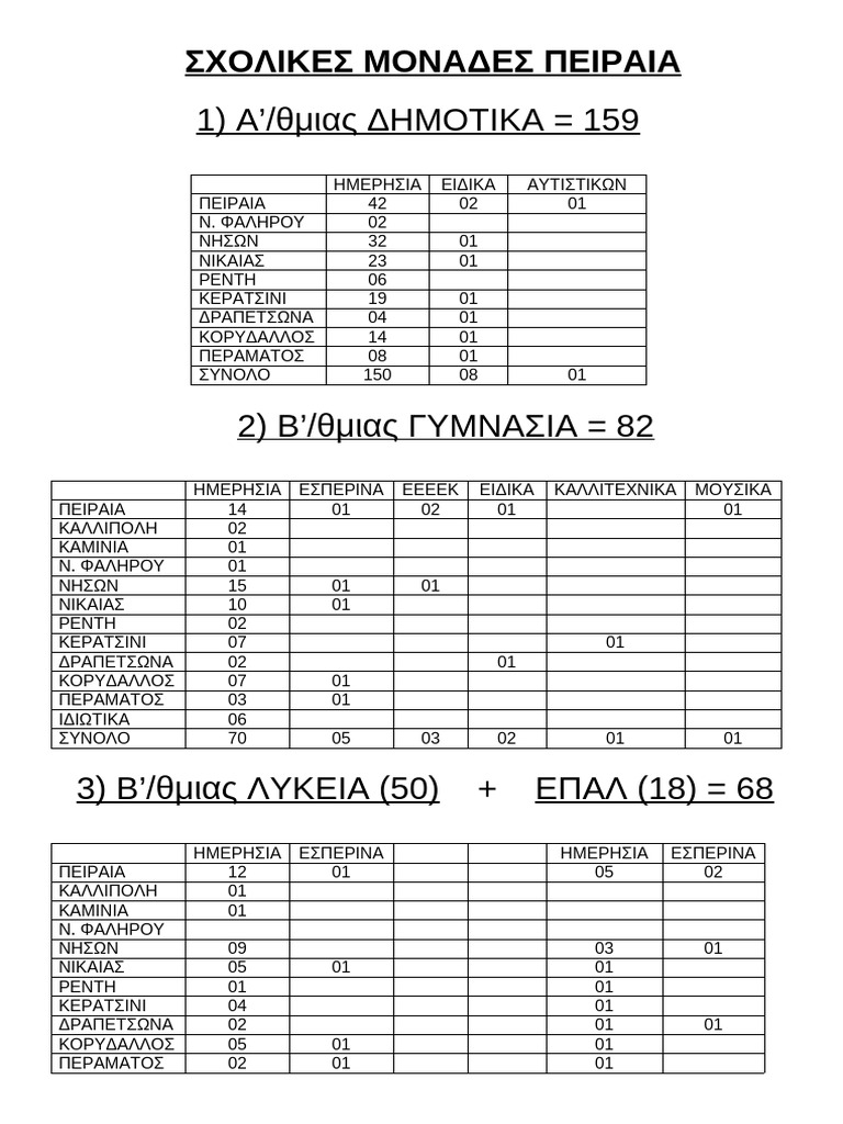 2017- 18 ΣΧΟΛΙΚΕΣ ΜΟΝΑΔΕΣ ΠΕΙΡΑΙΑ | PDF