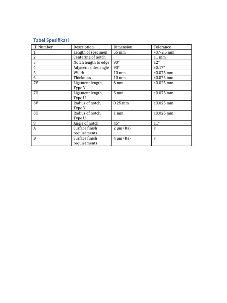 Tabel Spesifikasi Uji Impak | PDF