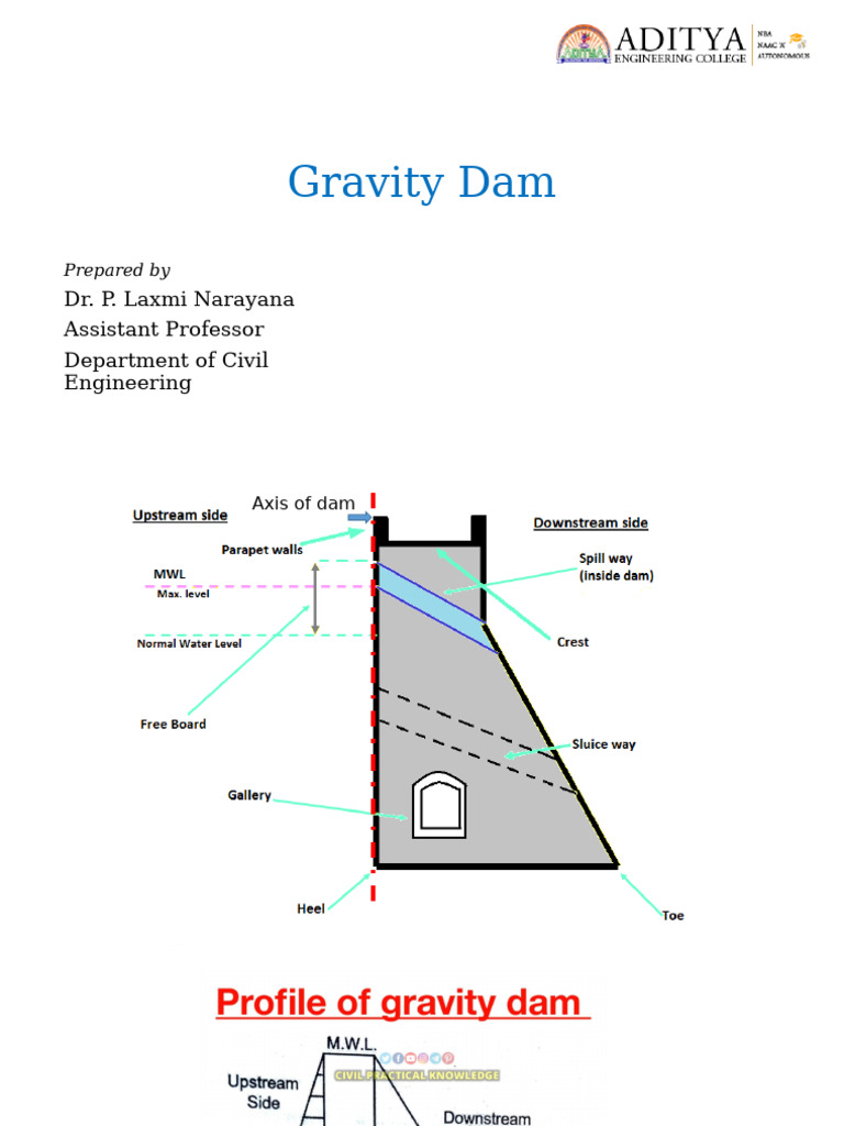 Dams | PDF