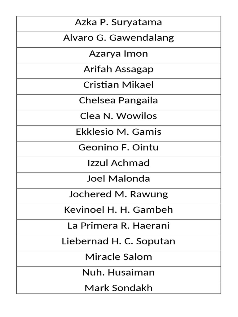 Tulisan Didepan Map | PDF