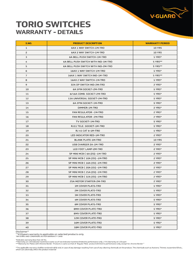 V Guard Switch Torio Warranty Terms v3 | PDF