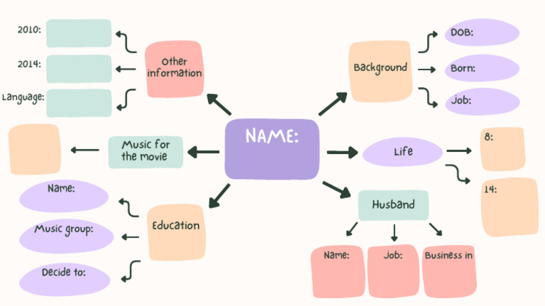 Purple Colorful Organic Mind Map Brainstorm | PDF
