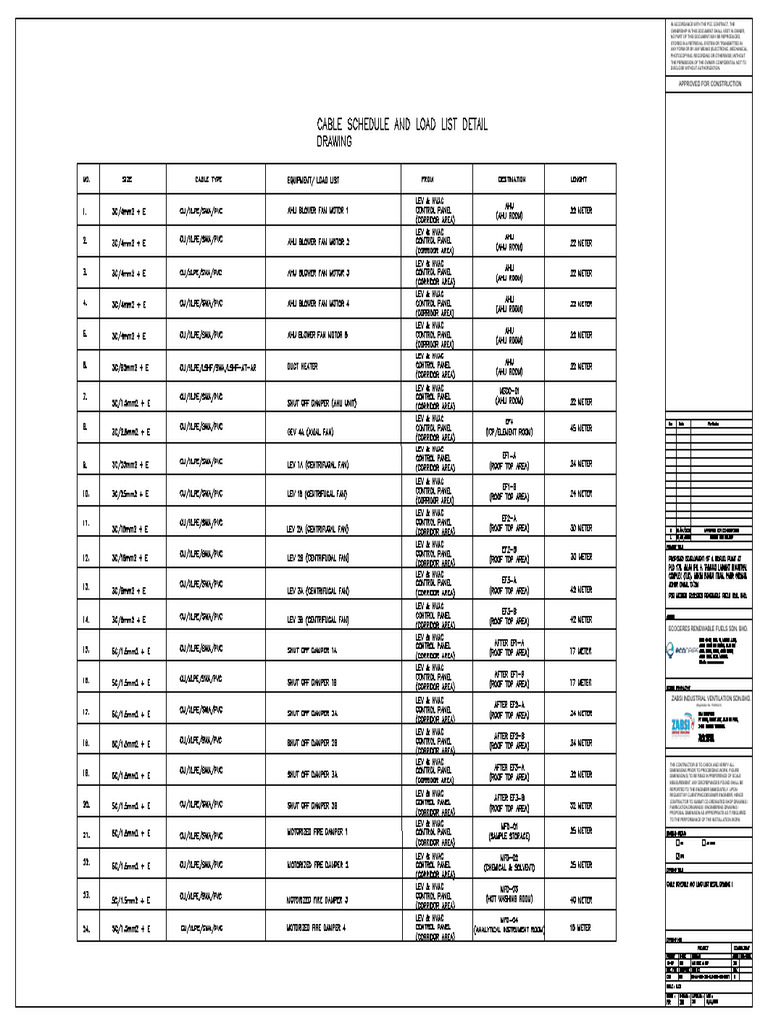Cable Schedule & Load List 1 | PDF