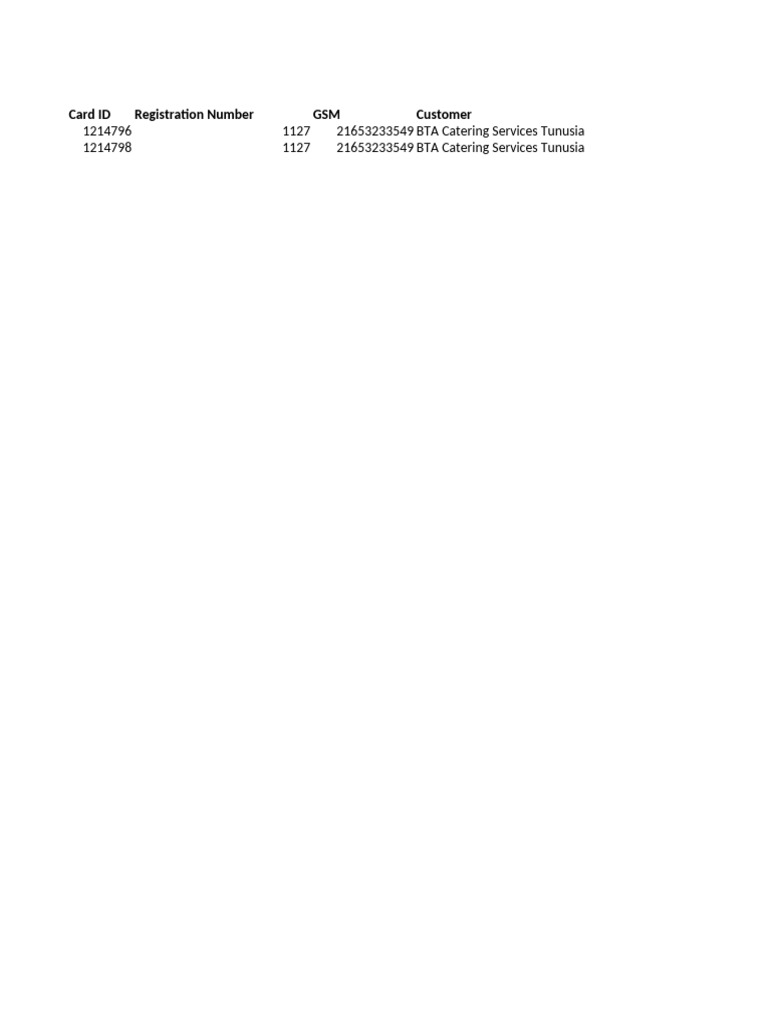 Card List | PDF