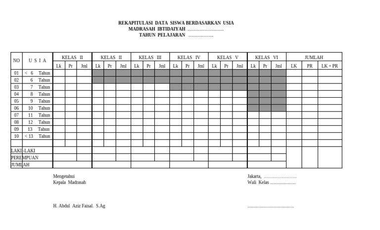 Siswa Berdasarkan Usia | PDF