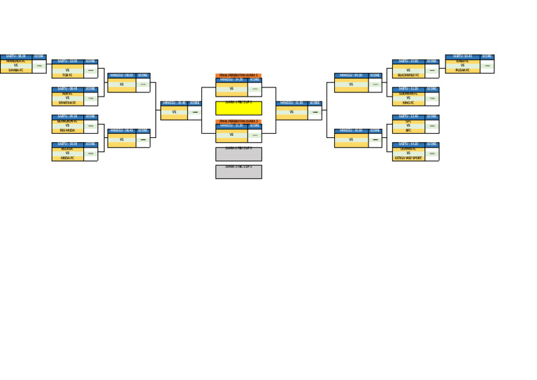 Bagan Pertandingan Futsal 18 Tim | PDF