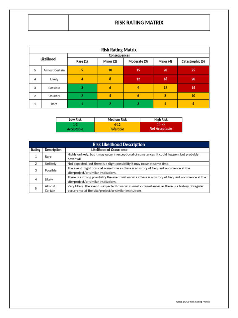 QHSE DOCS-Risk Rating Matrix | PDF | Risk
