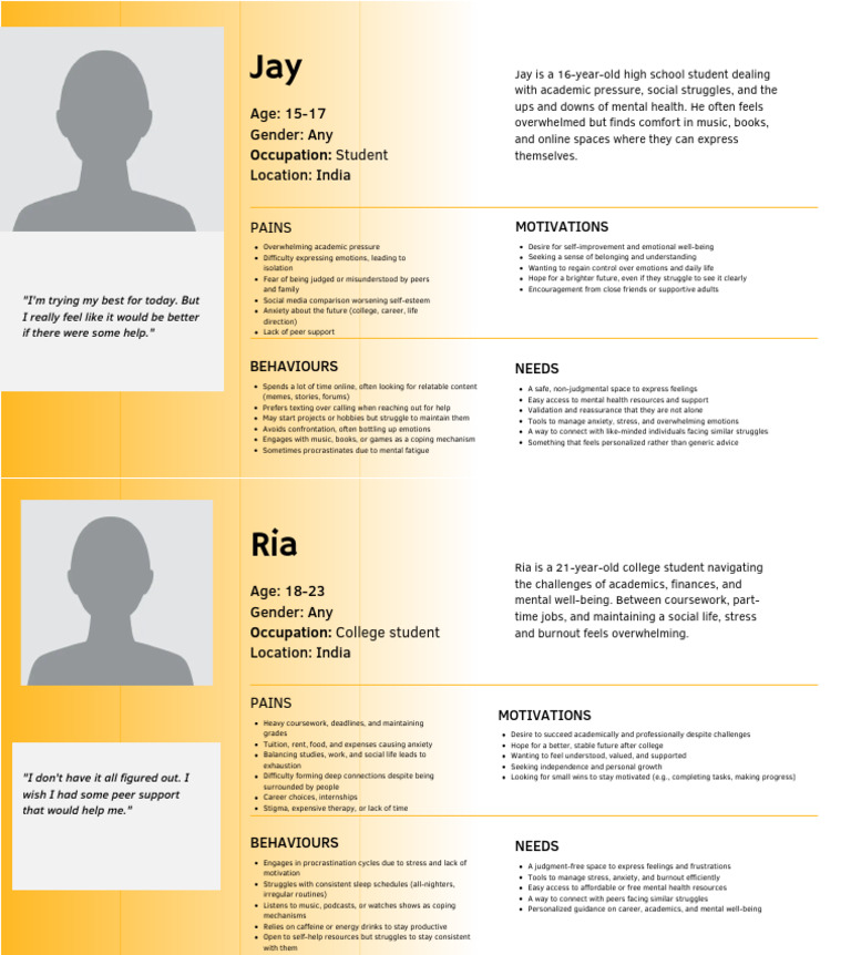 User Persona Company Presentation 20250402 071135 0000 | PDF | Mental ...