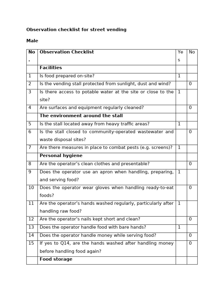 Observation checklist for street vending | PDF