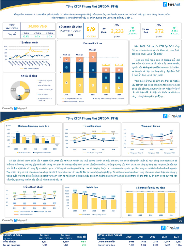 T NG CTCP Phong Phú (UPCOM: PPH) : S C M NH Tài Chính | PDF