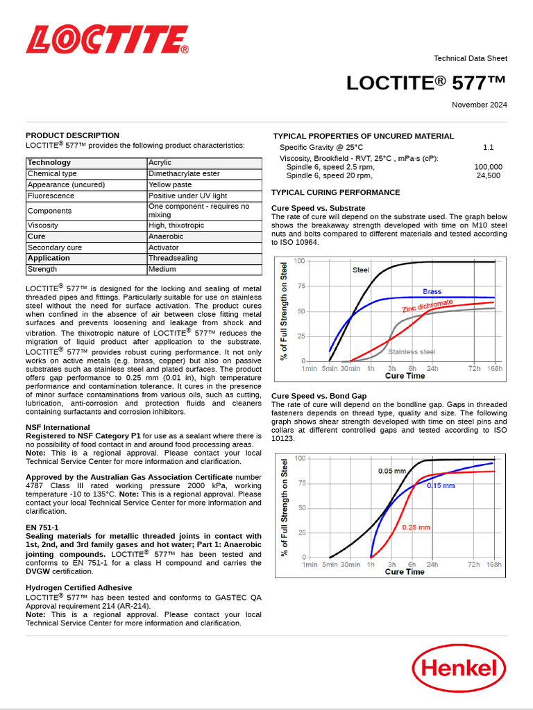 LOCTITE-577-en_GL | PDF | Nut (Hardware) | Screw