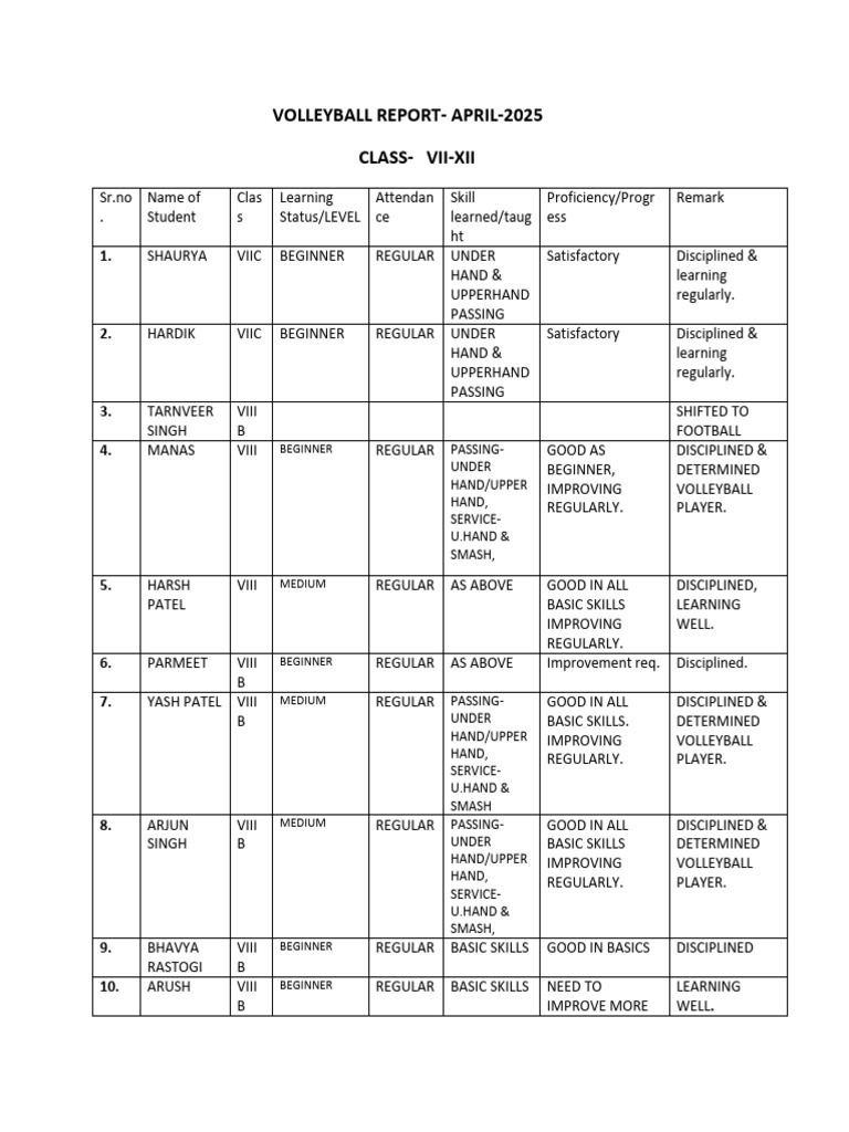 Volleyball Report April 2025 | PDF